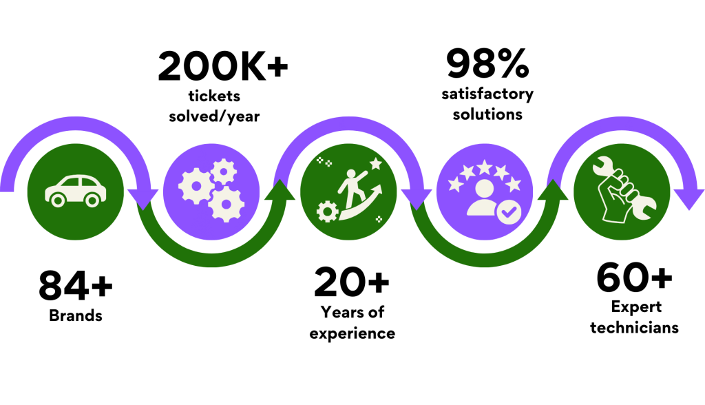 HaynesPro | Mecainfo